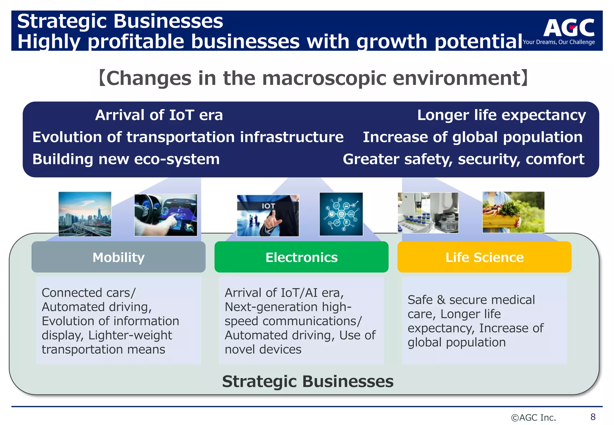 AGC Group Introduction | PDF