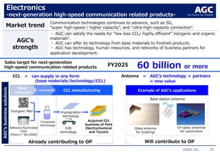 AGC Group Introduction | PDF