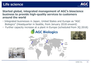 AGC Group Introduction | PDF