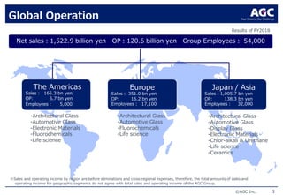 AGC Group Introduction | PDF