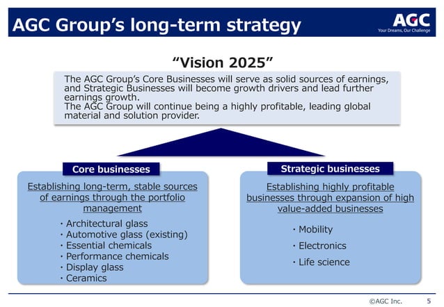 AGC Group Introduction | PDF | Currencies | Economy