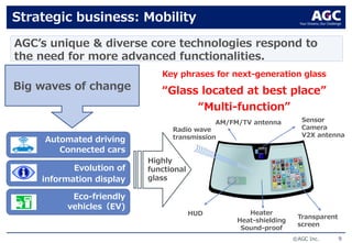 AGC Group Introduction | PDF