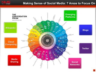 DC Ag Communicators - Social Media for Agriculture | PPT