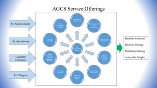 AG Consultancy Services : Service Offerings | PPTX