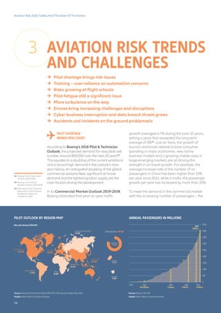 AVIATION RISK 2020 | PDF