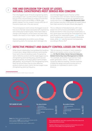 ENGINEERING AND CONSTRUCTION CLAIMS AND INSURANCE TRENDS | PDF