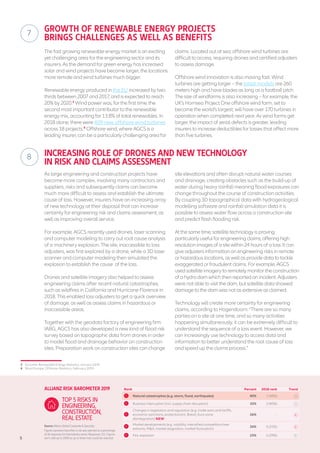 ENGINEERING AND CONSTRUCTION CLAIMS AND INSURANCE TRENDS | PDF
