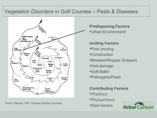 Sustainable vegetation management in golf courses | PPT