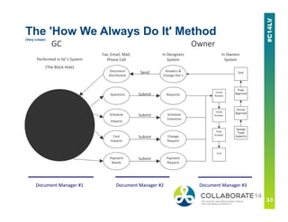 A g cs persepective on primavera unifier ppt | PDF