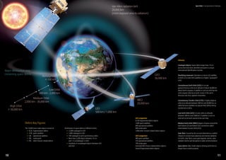 Space Risks: A new generation of challenges | PDF