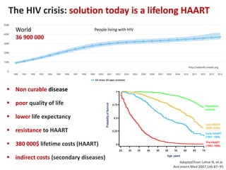 AGCT - cell gene therapy for HIV cure | PDF
