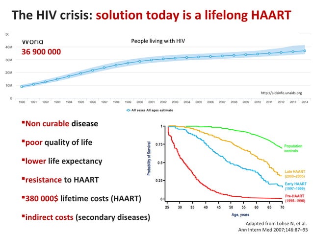 AGCT | PPT | Infectious Diseases | Diseases and Conditions