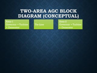 AGC_Two_Area_AGC_Complete_With_diag.pptx