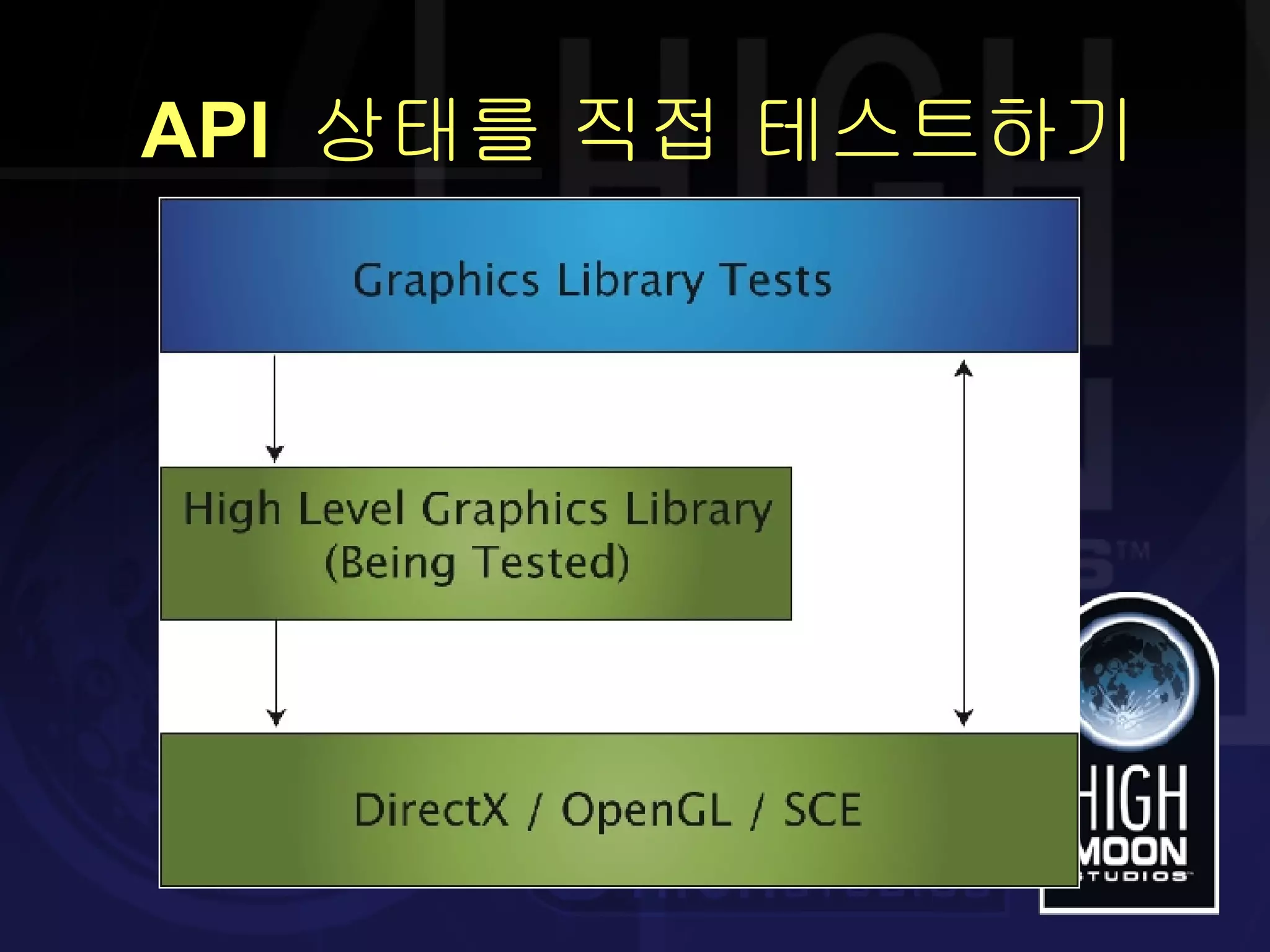 Agd Test Driven Development For Games What, Why, And How)(Game Connect ...