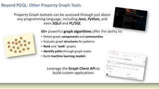 Graphing Grifters: Identify & Display Patterns of Corruption With ...