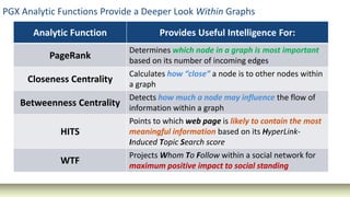 Graphing Grifters: Identify & Display Patterns of Corruption With ...