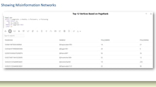 Graphing Grifters: Identify & Display Patterns of Corruption With ...