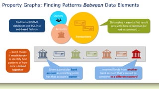 Graphing Grifters: Identify & Display Patterns of Corruption With ...