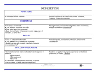 Debriefing e Outdoor Training | PDF