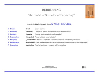 Debriefing e Outdoor Training | PDF