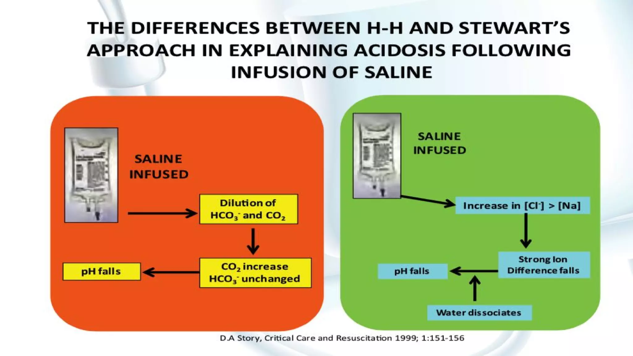 Interpretasi Analisa Gas Darah (AGD) dengan Pendekatan Stewart | PDF