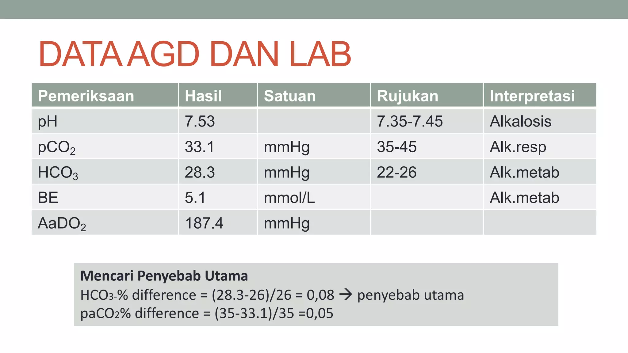 Interpretasi Analisa Gas Darah (AGD) dengan Pendekatan Stewart | PDF