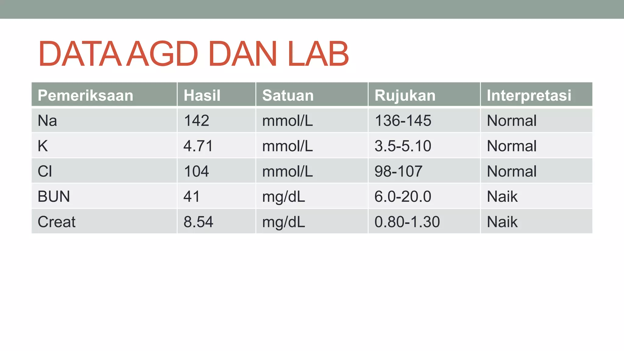 Interpretasi Analisa Gas Darah (AGD) dengan Pendekatan Stewart | PDF