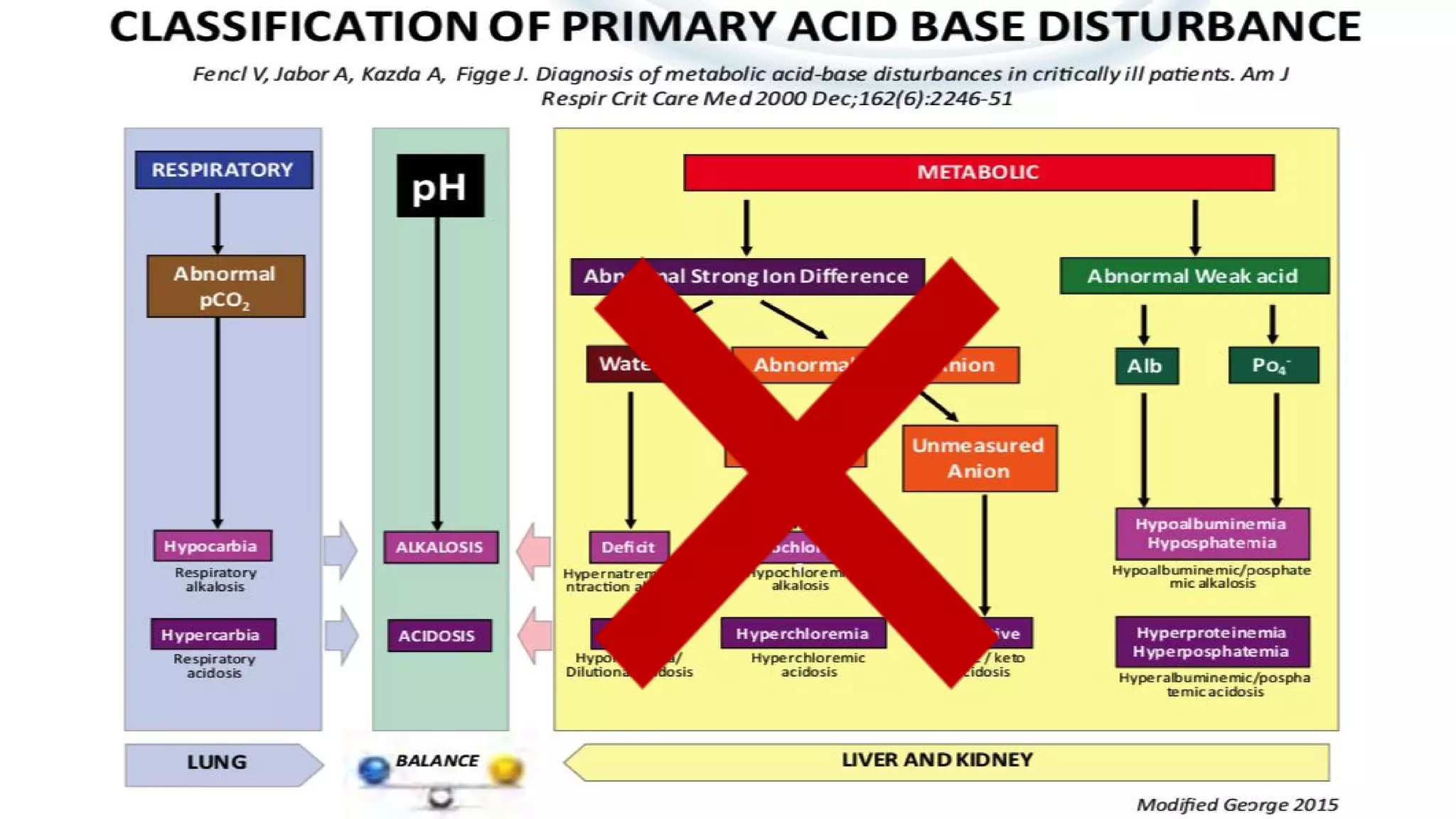 Interpretasi Analisa Gas Darah (AGD) dengan Pendekatan Stewart | PDF