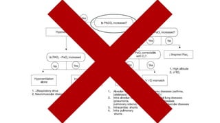 Interpretasi Analisa Gas Darah (AGD) dengan Pendekatan Stewart | PDF