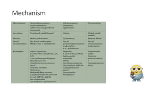 acute gastroenteritis etiology and fluid management | PPTX
