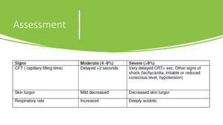 acute gastroenteritis etiology and fluid management | PPTX