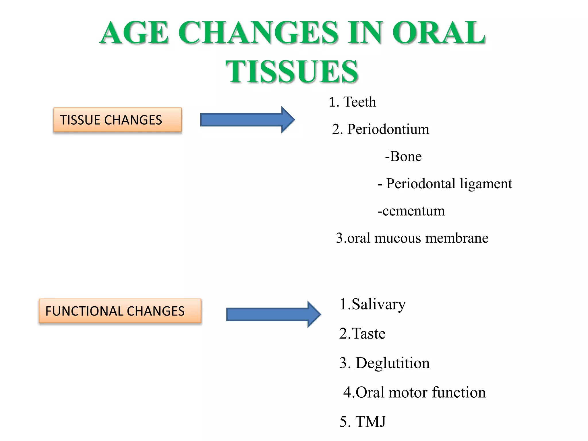Age changes in oral tissues | PPTX