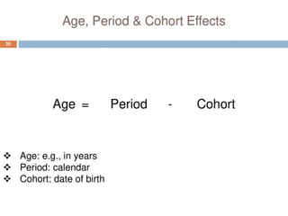 Age-Period-Cohort Analysis ppt.pptx