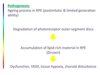 Age related macular degeneration | PPTX