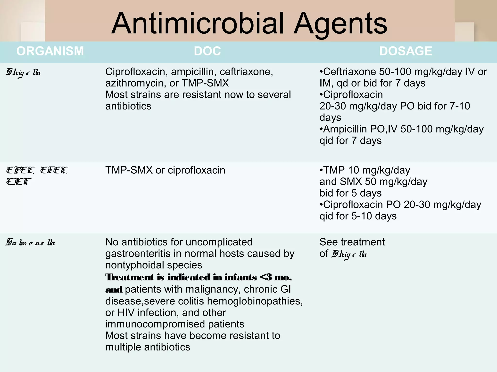 Acute Gastroenteritis for Adults and Children | PPT