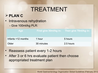 Acute Gastroenteritis for Adults and Children | PPT