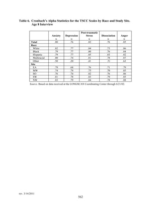 Age 8 trauma symptom checklist | PDF