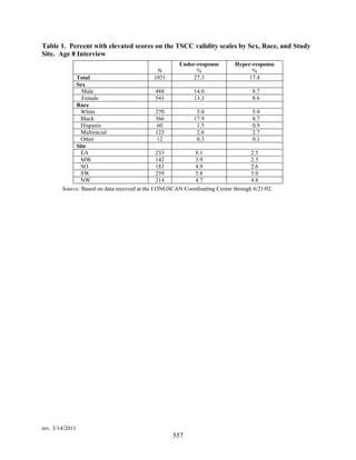Age 8 trauma symptom checklist | PDF