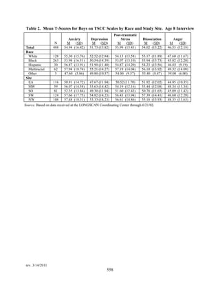 Age 8 trauma symptom checklist | PDF