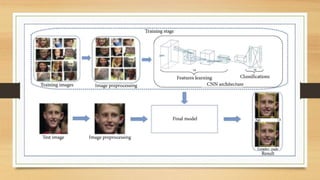 AGE AND GENDER DETECTION.pptx