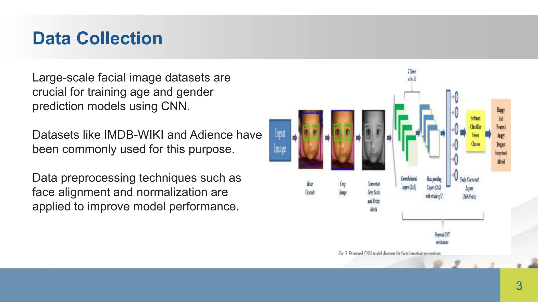 Age And Gender Prediction Using Cnn.pptx Age And Gender Prediction Using Cnn.pptx
