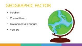 Age and Geographic factorssssssssss.pptx