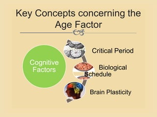 Age and L2 acqusition.pptx