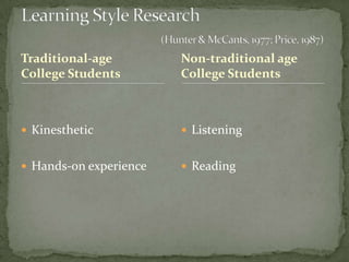 Age and Learning Presentation | PPTX