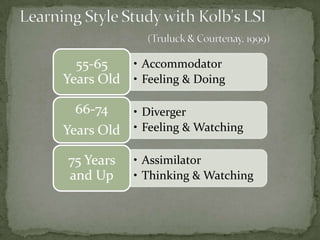 Age and Learning Presentation | PPTX