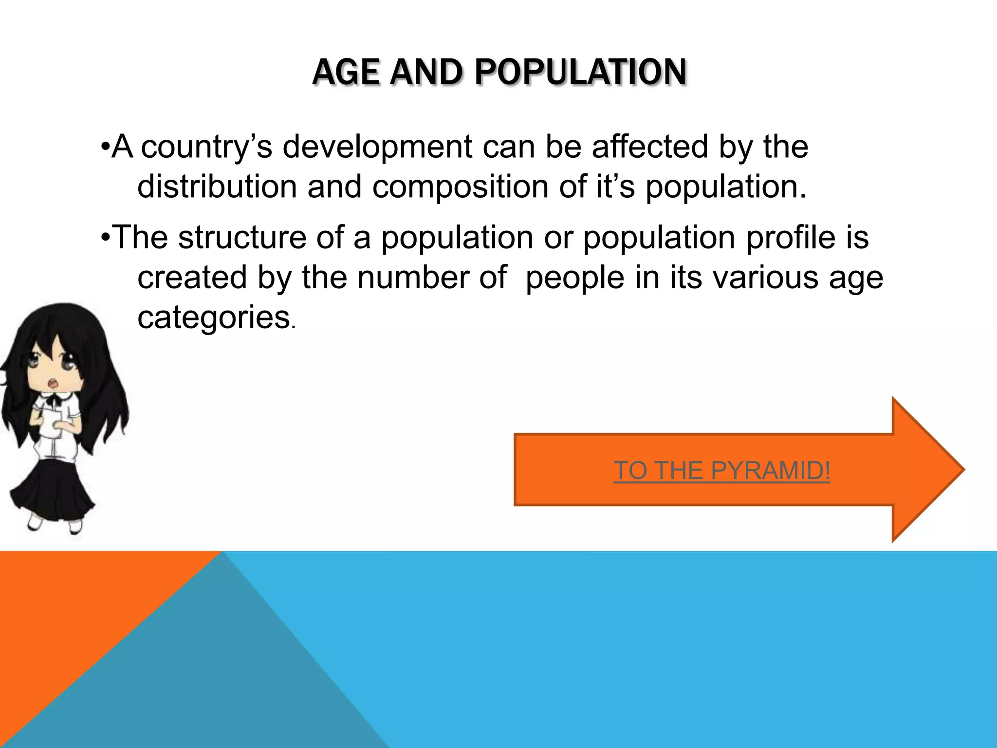 Age and population | PPTX