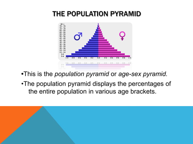 Age and population | PPT