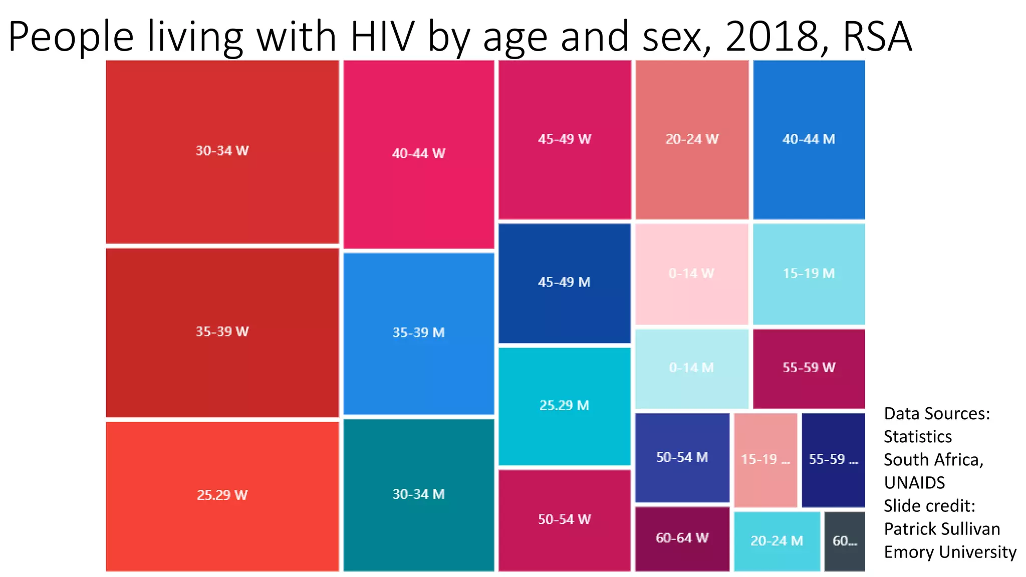 Age and sex slide rsa | PPTX
