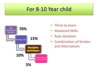 Age Appropriate Handling of Child | PPTX