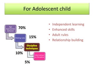 Age Appropriate Handling of Child | PPTX